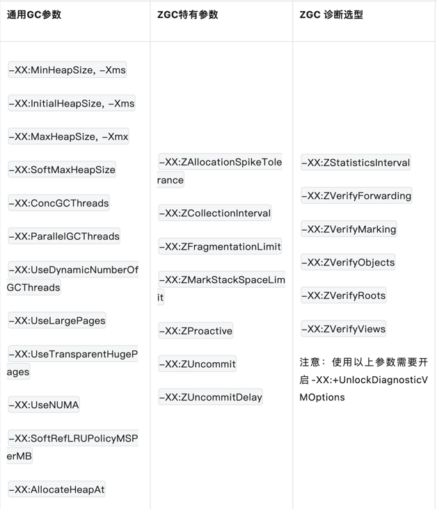亚毫秒 GC 暂停到底有多香？JDK17+ZGC 初体验｜得物技术 - 知乎