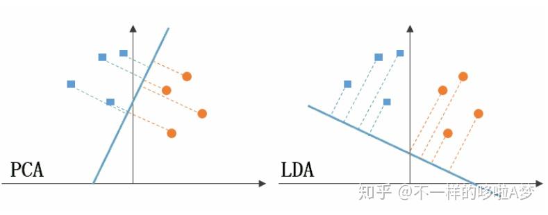 LDA（ Linear Discriminant Analysis） 局限性与改进尝试 - 知乎
