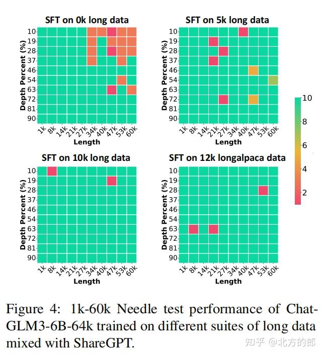 提升LLM的“长篇阅读”能力：LongAlign助力提升长文理解 - 知乎