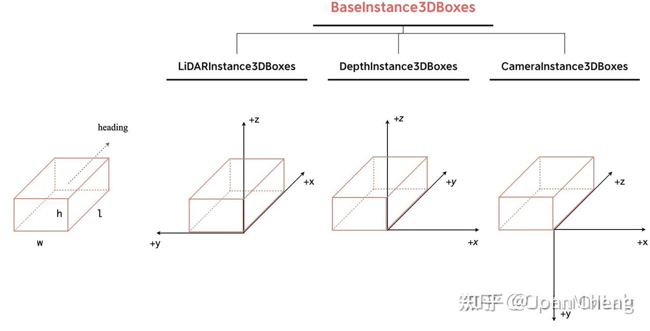 Waymo Dataset+MMDet3D+DETR3D的坐标系问题 - 知乎