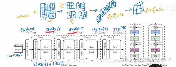 视觉transformer：VIT, swin transformer，DETR等 - 知乎