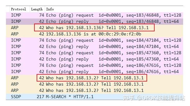浅谈dpdk实现ping (arp+icmp) - 知乎