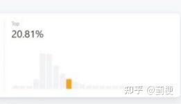 如何迅速提升LeetCode排名 - 知乎