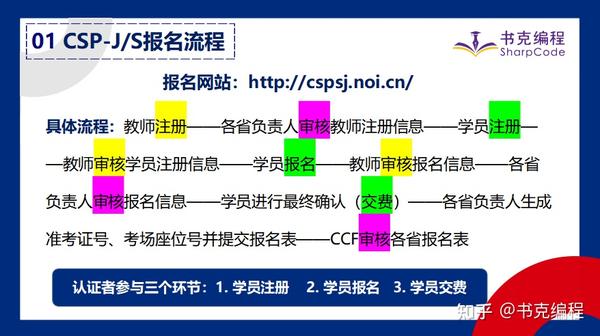 CSP- J/S 认证知多少——注意事项 - 知乎
