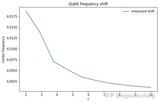 Qutip Tutorial II - 知乎
