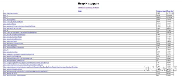 oom！该懂的都懂 - 知乎