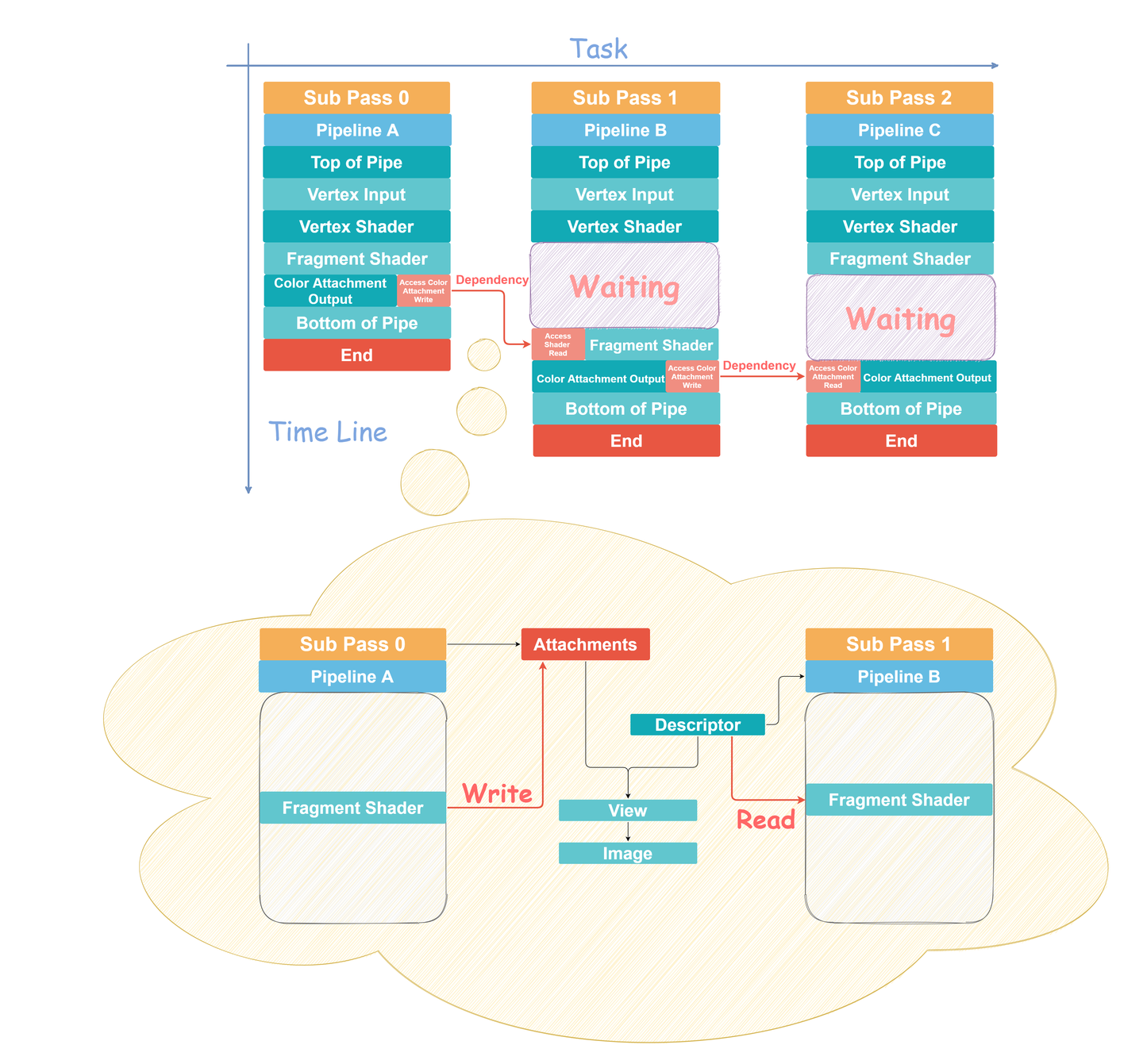 一张图形象理解Vulkan Sub Pass - 知乎