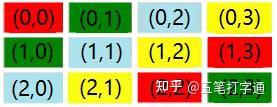 tkinter的grid布局方法及参数图示讲解 - 知乎