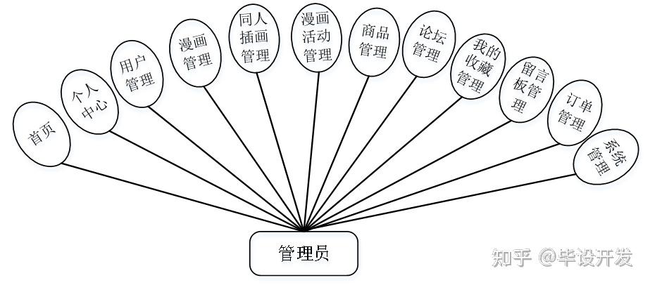 springboot“漫画之家”系统 LW PPT - 知乎