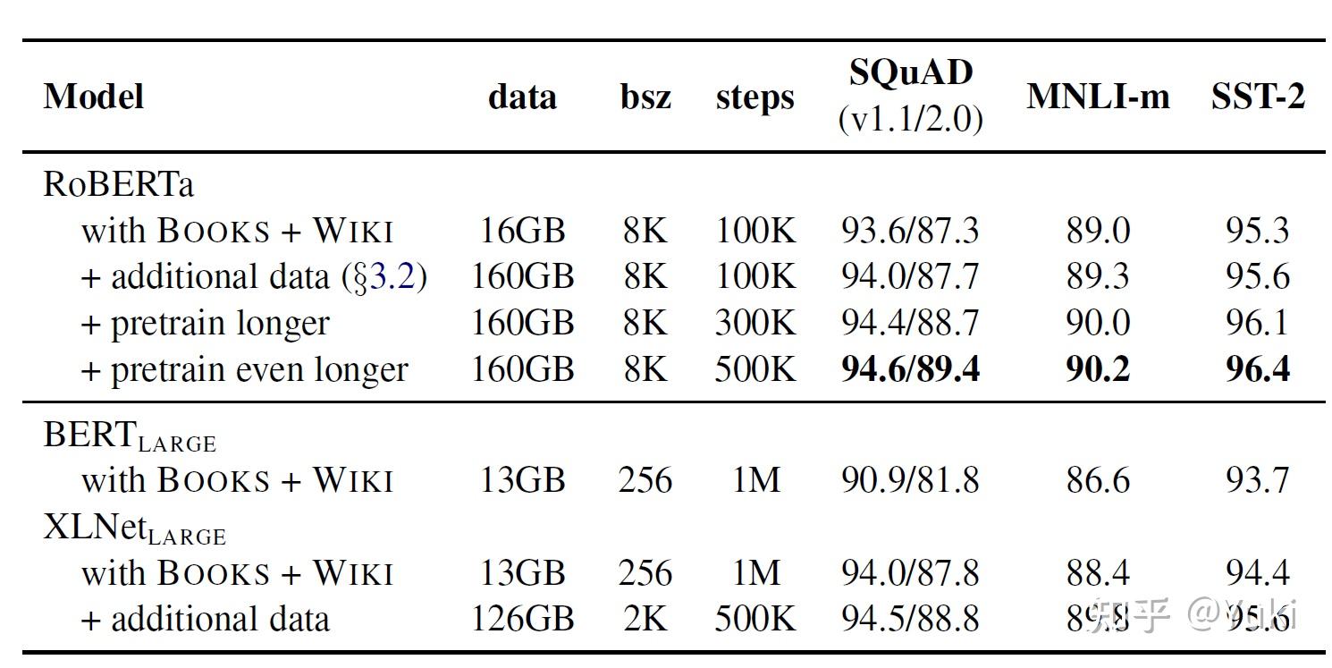 RoBERTa模型总结 - 知乎