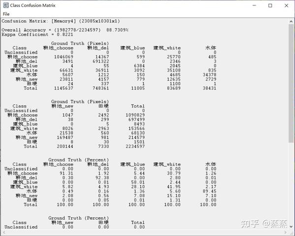 ENVI：监督分类（最大似然法、SVM等） - 知乎