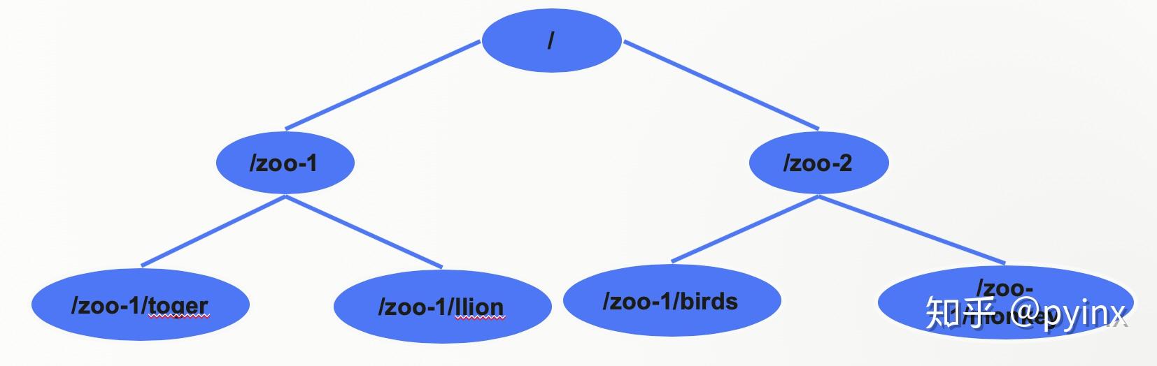 zookeeper介绍及运维实践 - 知乎