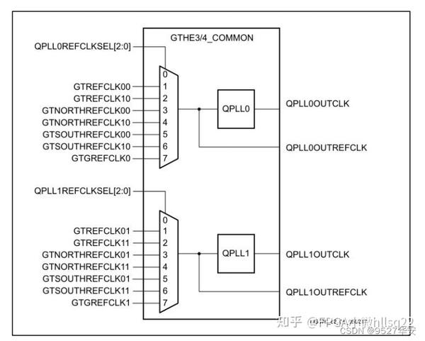 FPGA使用GTH实现SDI视频回环收发 提供工程源码和技术支持 - 知乎