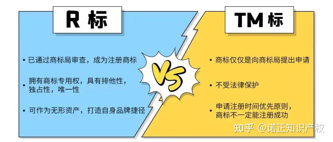 注册商标怎么起名 - 知乎