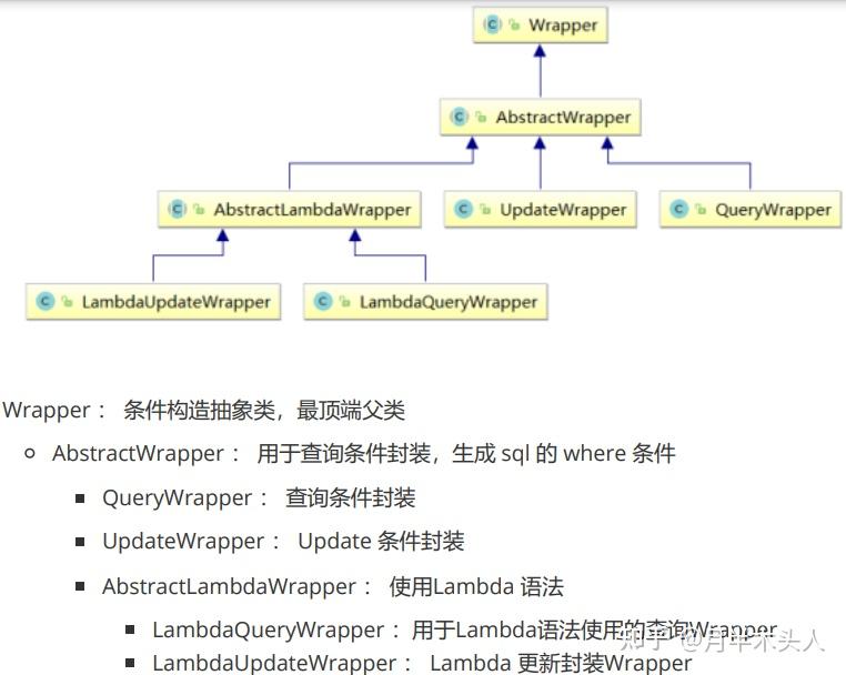 java条件查询--mybatis-plus - 知乎
