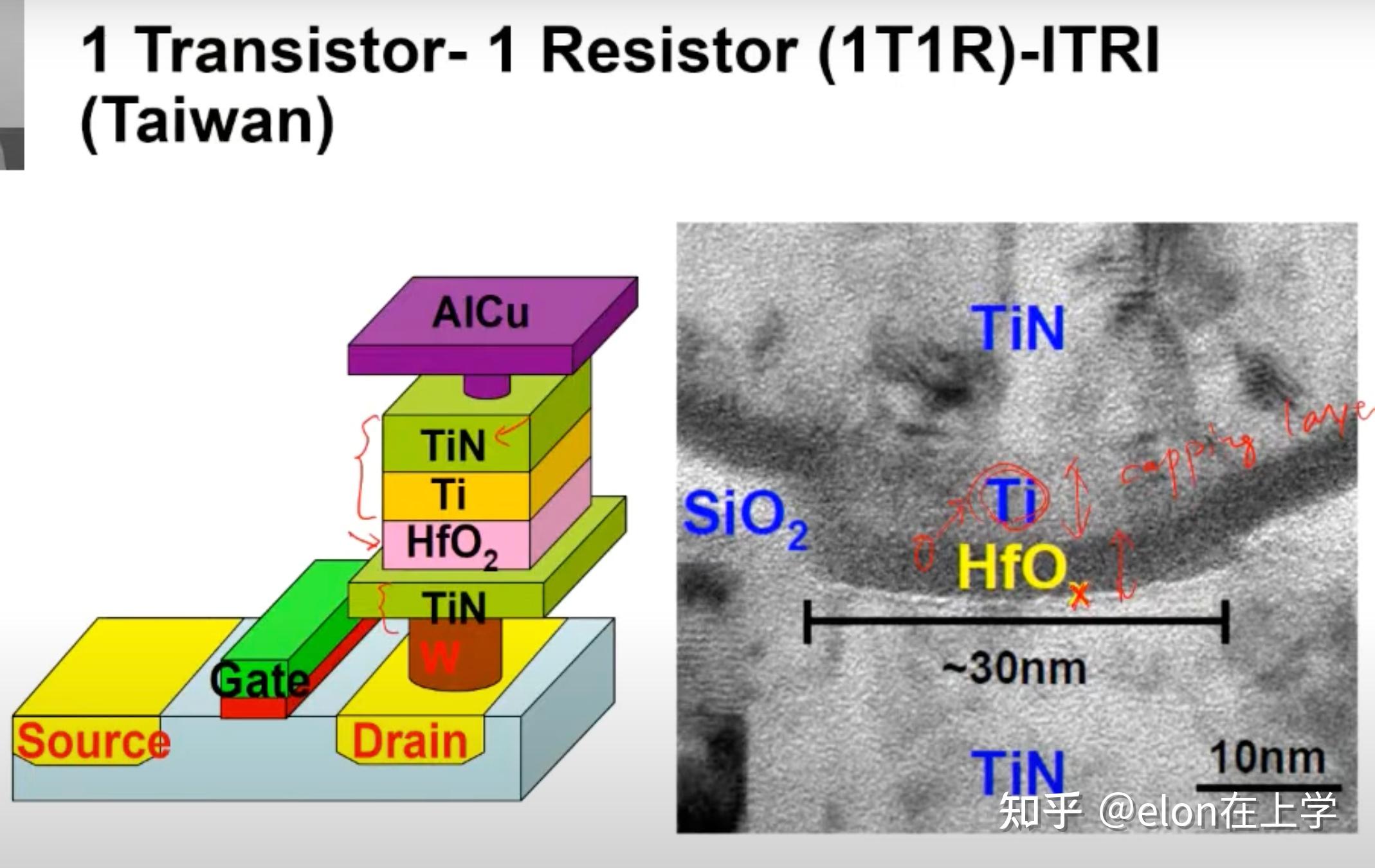 RRAM-忆阻器器件原理及特性 - 知乎