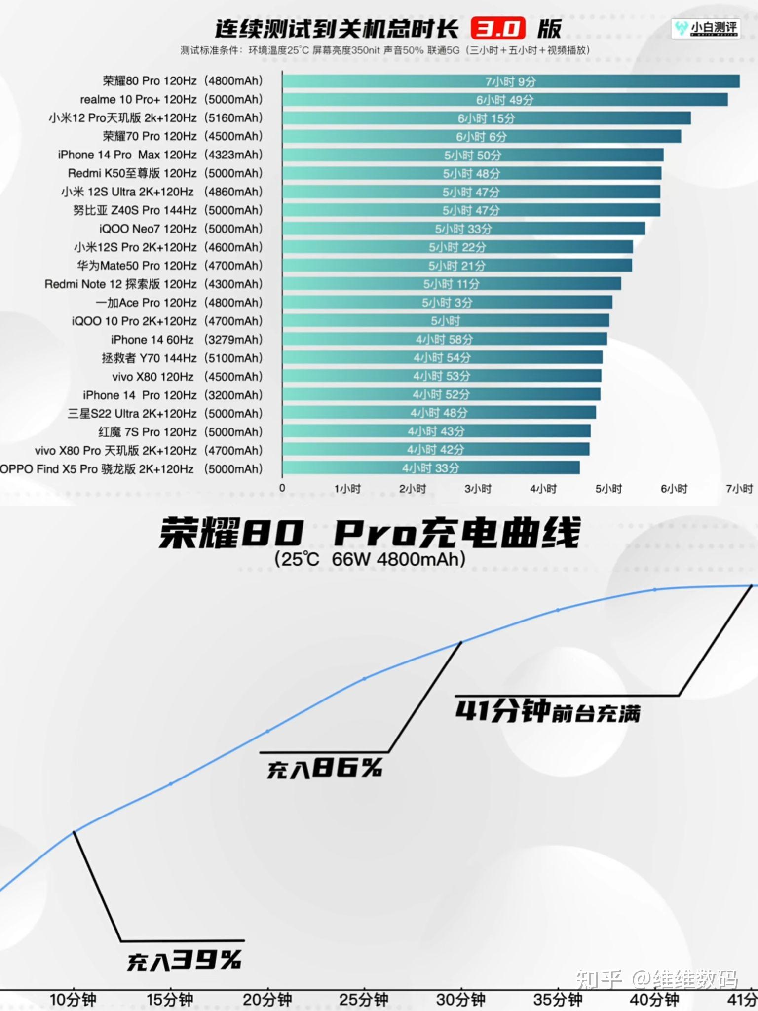 这也能砍？反向升级？荣耀80Pro单扬声器+Z轴马达+无光学防抖 - 知乎