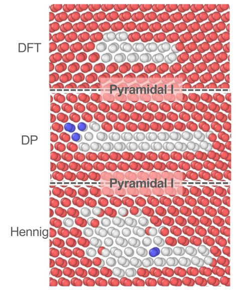 DP能干这么多？DP在材料科学中的应用综述 - 知乎