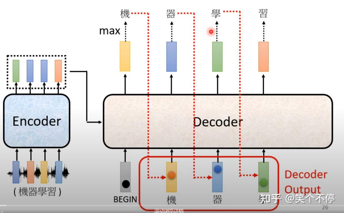 浅析Self-Attention、ELMO、Transformer、BERT、ERNIE、GPT、ChatGPT等NLP models - 知乎