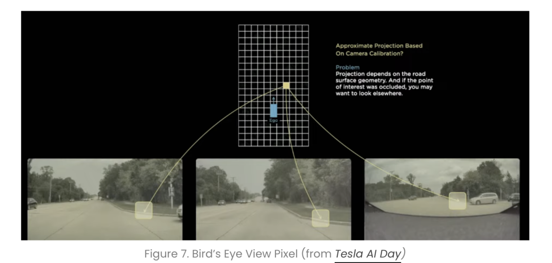 「微侃」城市辅助驾驶NGP中的BEV模型 - 知乎