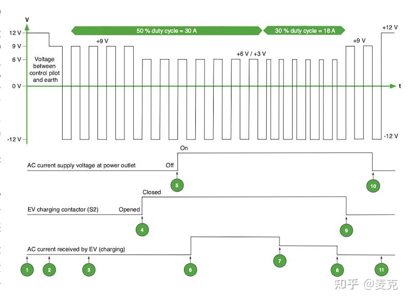 详解新能源电动汽车充电的PMW协议流程（IEC 61851） - 知乎