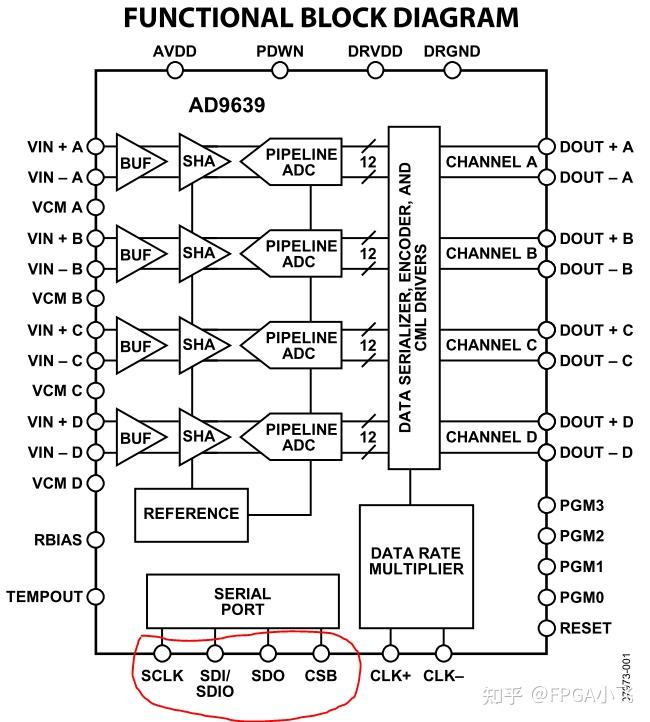 FPGA配置高速ADC篇(7)_AD9639三线SPI配置实战 - 知乎