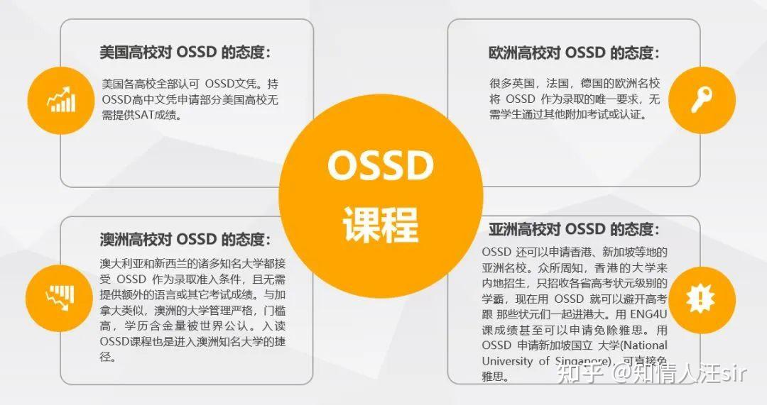 先把你的眼界打开 ——OSSD课程 - 知乎