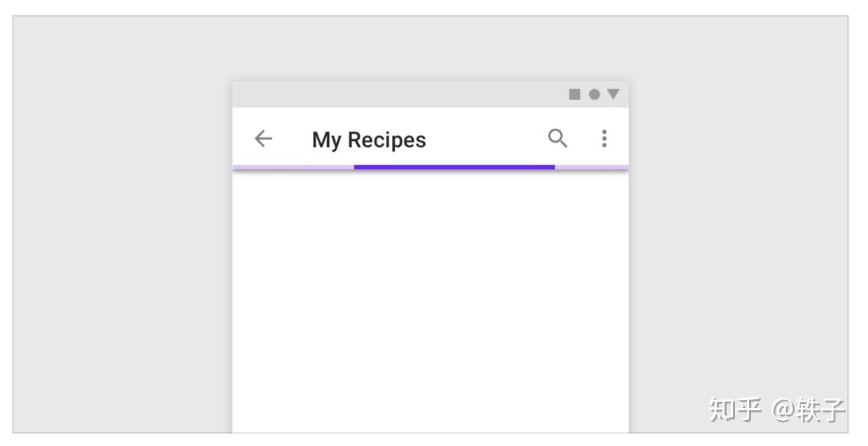 Material Design——Progress indicators - 知乎
