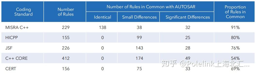 当C++遇上AUTOSAR编码规范，你的安全我来护航 - 知乎