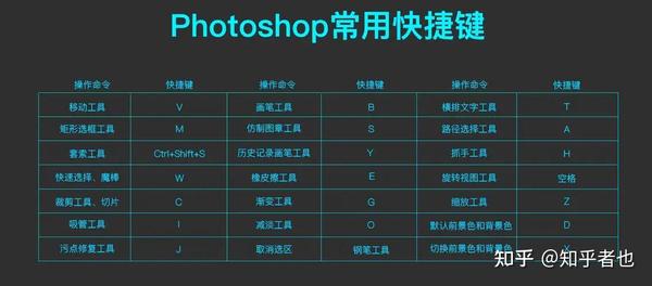 PS还不会用快捷键？学会后得心应手！ - 知乎