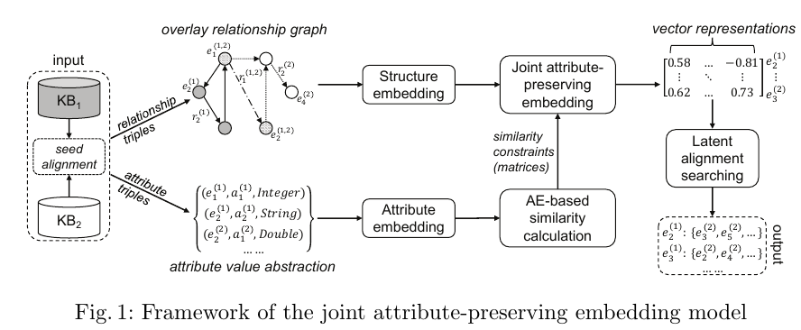 [论文笔记]: Four methods of Knowledge graph alignment - 知乎