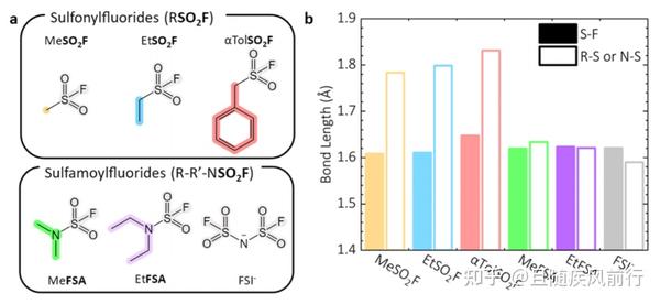 锂金属负极SEI中LiFSI结构的动态演变 - 知乎