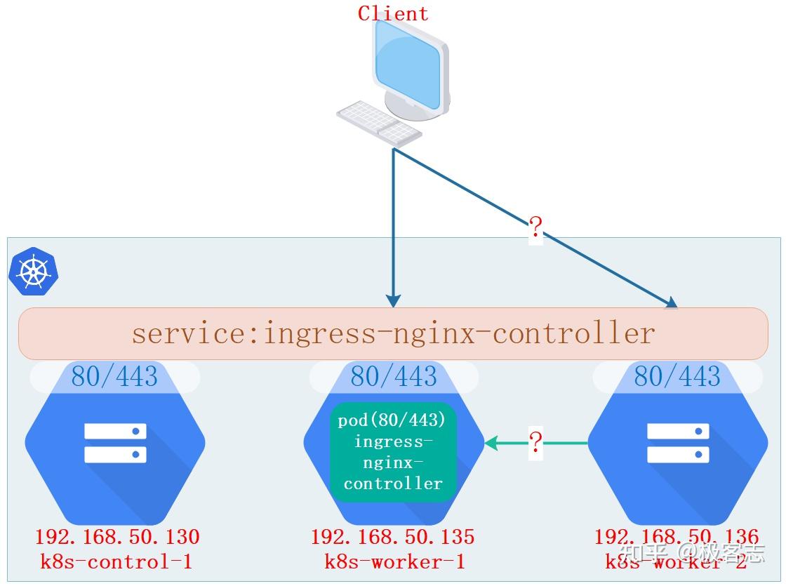 kubernetes：ingress-nginx 安装与配置 - 知乎