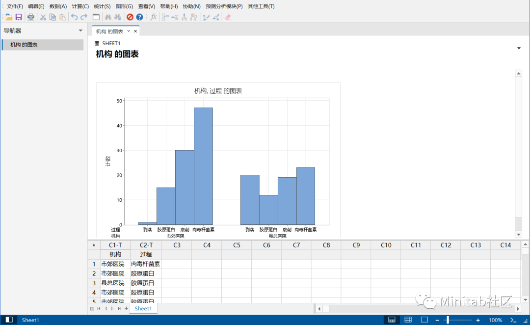 举个栗子！Minitab 技巧（4）：自定义缩放图形或数据显示 - 知乎