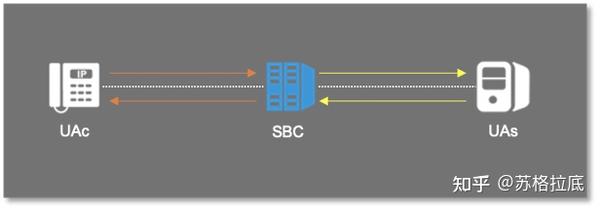 如何理解SBC？看这一篇就够了！ - 知乎