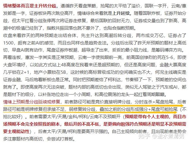 20230807复盘 - 知乎