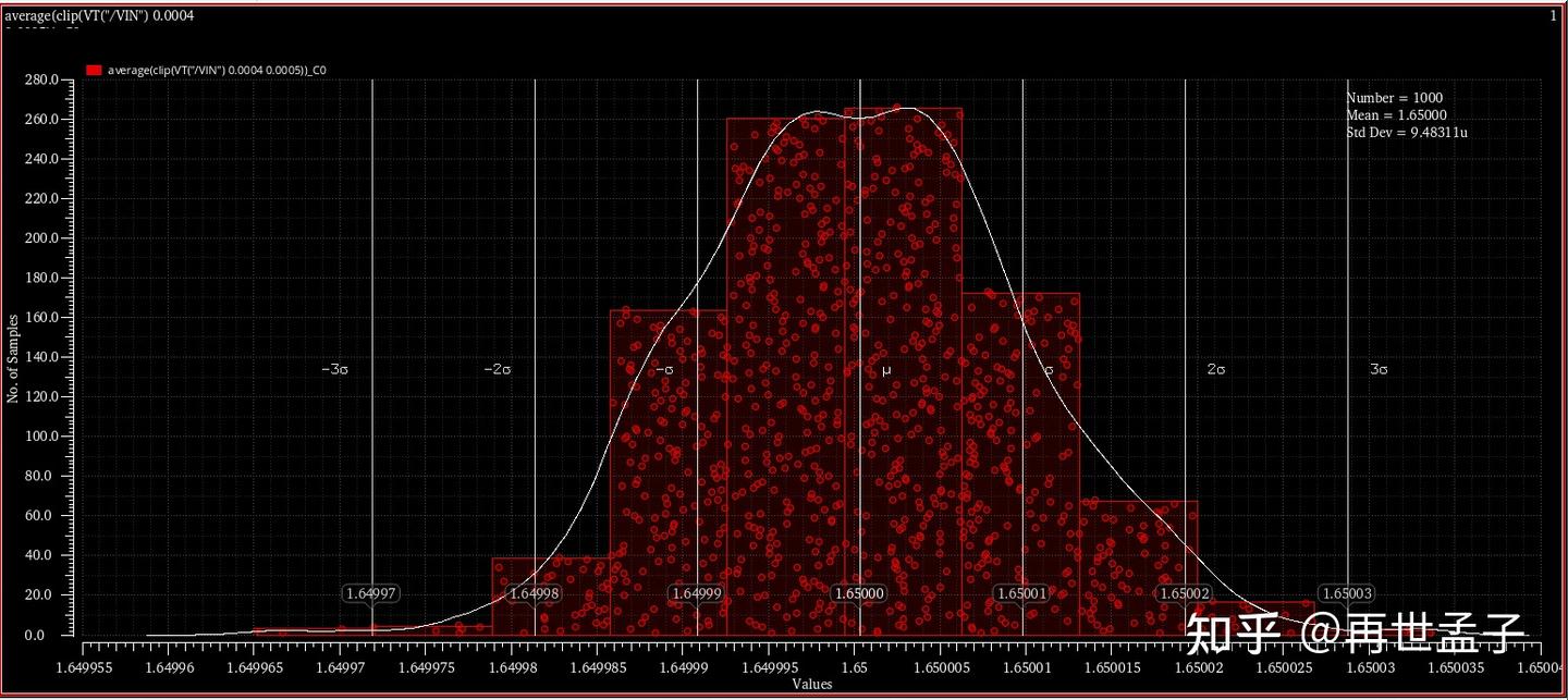 斩波稳定（Chopper-Stabilized）运放中SC Notch filter导致的一个小问题 - 知乎