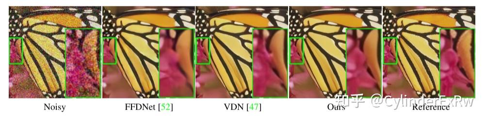 【论文阅读·ImageDenoising】NBNet:Noise Basis Learning for Image Denoising with Subspace Projection - 知乎