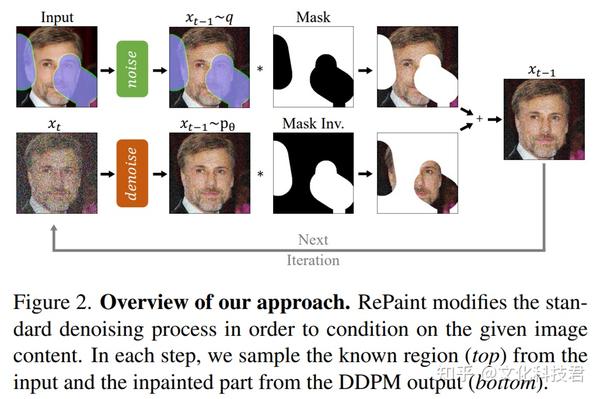 solve蒙版——RePaint，基于 DDPM修复方法 - 知乎