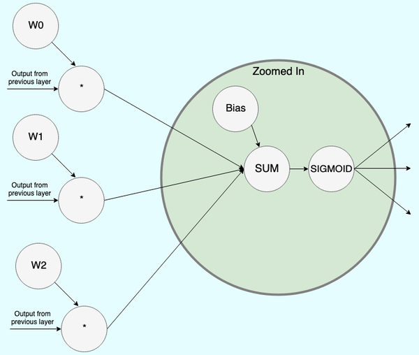 [MLIR] Dialect及Operation详解 - 知乎