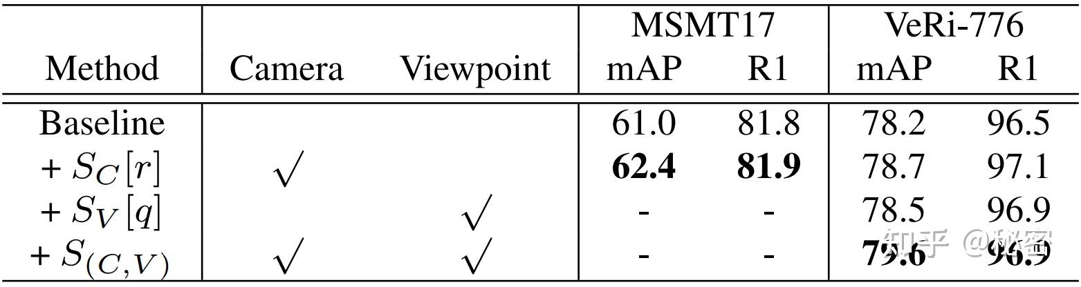 [ICCV2021] TransReID: Transformer-based Object Re-Identification - 知乎
