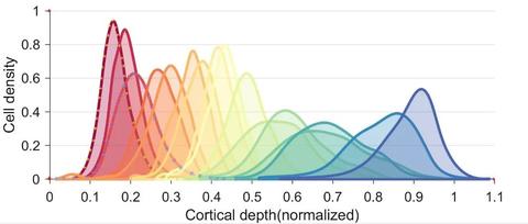 Matlab提取论文插图中原始数据—Fig2Data工具 - 知乎