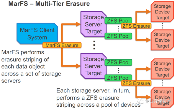资料分享：MSST (大规模存储系统与技术) 国际会议 - 知乎