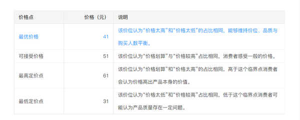 如何使用PSM模型来确定合理的产品价格? - 知乎