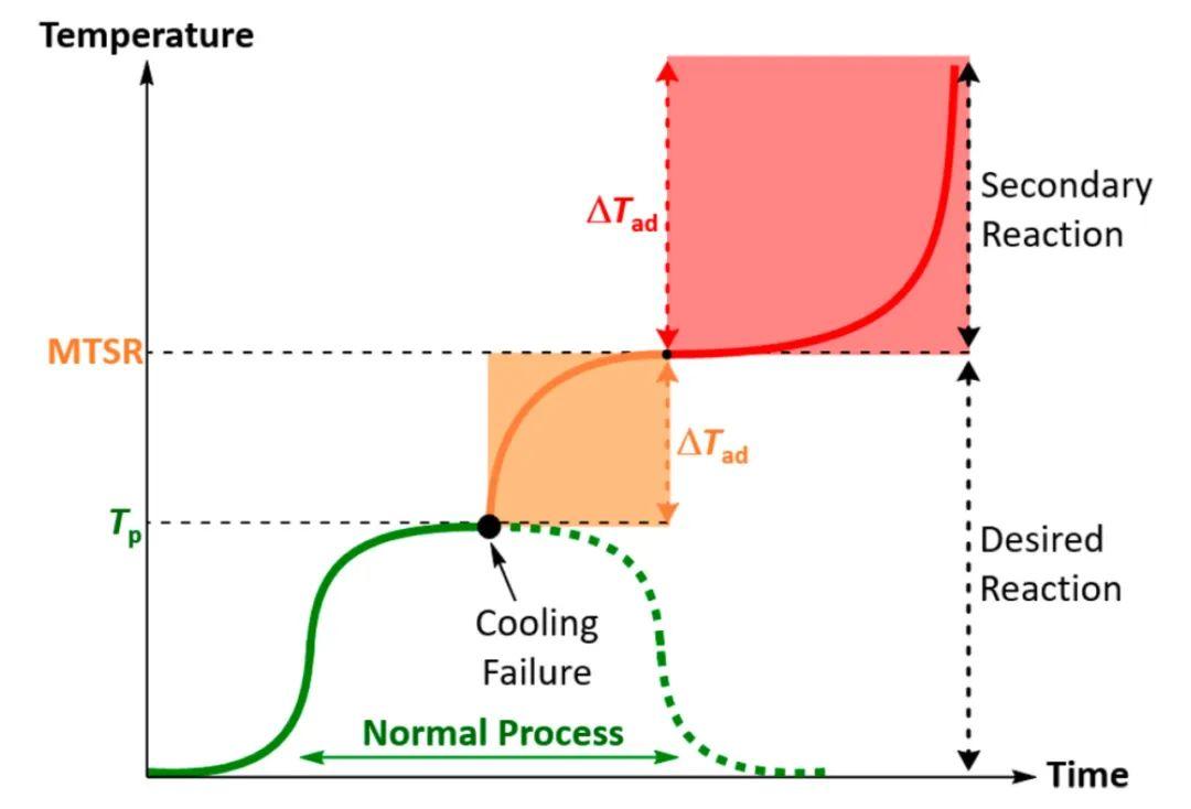 实用有机合成化学 | 这有一份安全指南：常用溶剂DMF，与这些试剂混合存在安全隐患 - 知乎