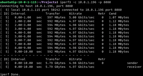 TCP拥塞控制算法–从 CUBIC 到 BBRv2 - 知乎
