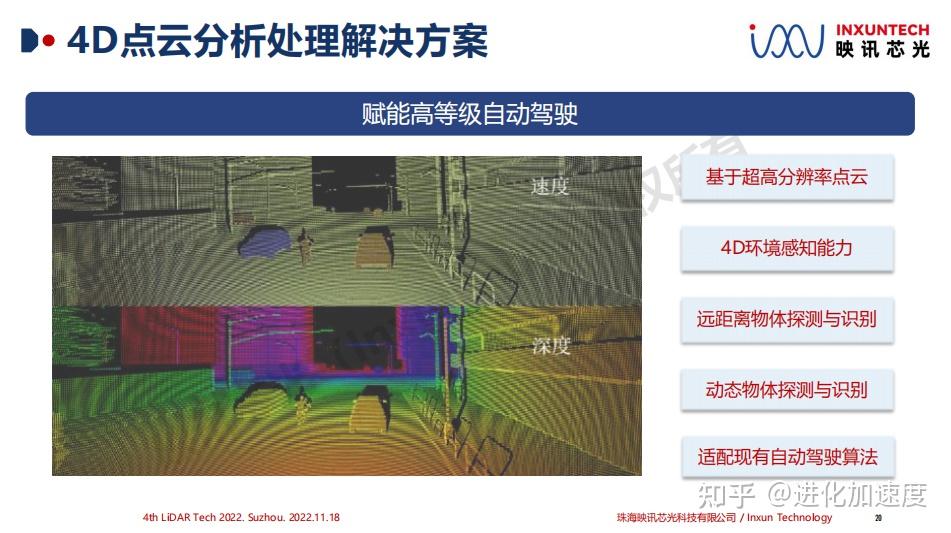 硅光FMCW固态激光雷达为自动驾驶赋能 - 知乎