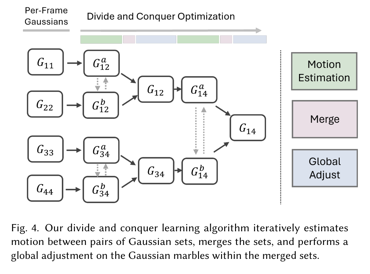 NeRF/3DGS&Beyond0701（SpotlessSplats，轻量预测3DGS，Trimming the Fat ...