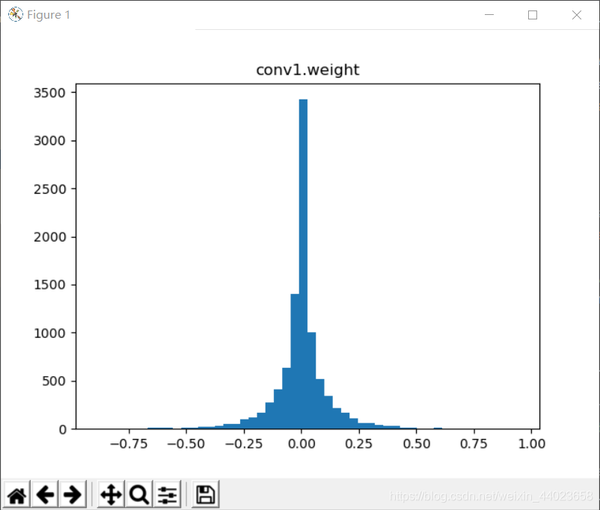 使用pytorch查看CNN中间层特征矩阵以及卷积核参数 - 知乎