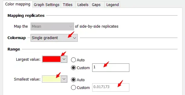 如何用GraphPad Prism绘制热图 - 知乎